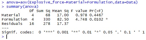 Latin Square Design Anova Table of R Programming