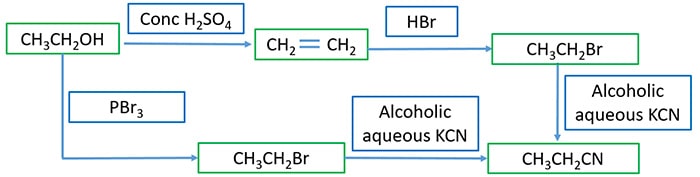 Physical and Chemical Properties of Alkyl halides | Reactions