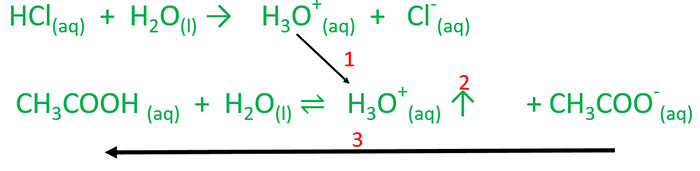 Strong Acid and Weak Acid Solution pH