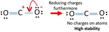 CO2 (Carbon dioxide) Lewis Structure and Shape