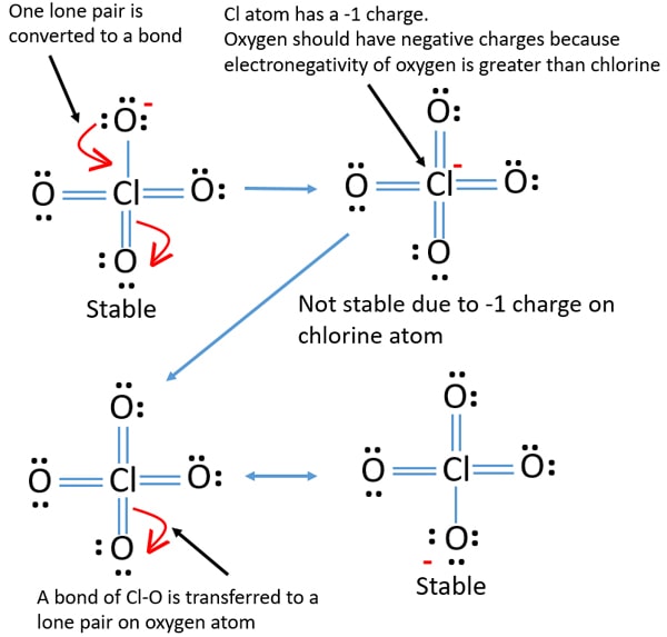 Clo2 Lewis Structure