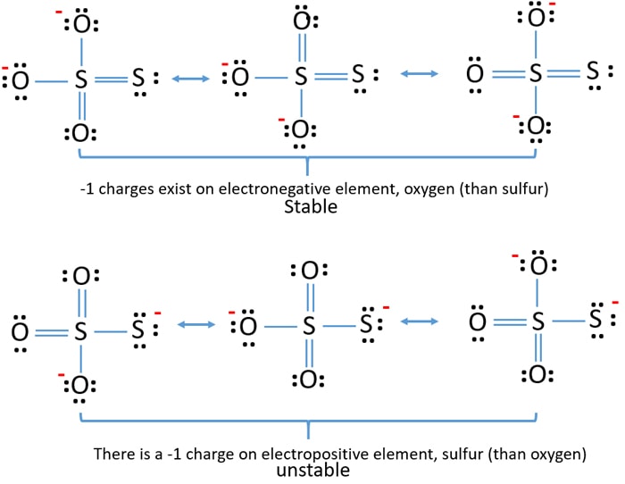 What Are The Resonance Structures For So2 Socratic