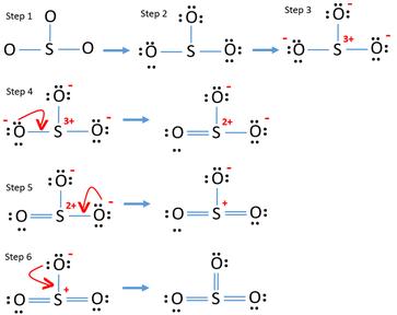 So3 Resonance Structures
