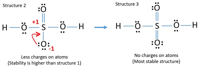 H2so4 Molecular Structure