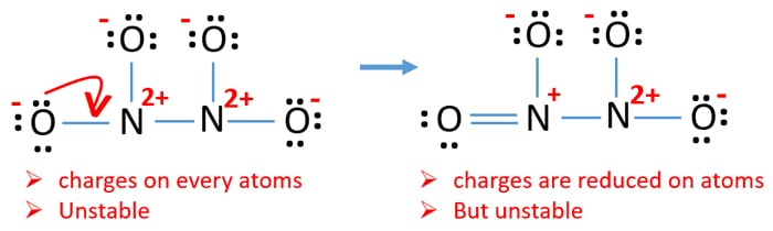 reduce charges to obtain the stable lewis structure of N2O4, as a step