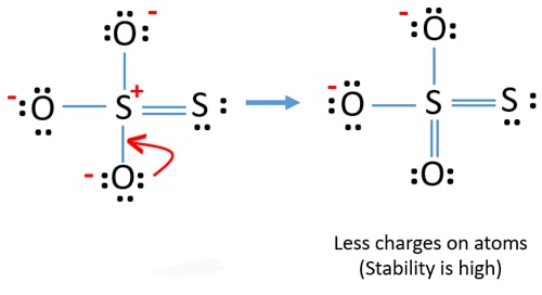 S2O32- (Thiosulfate) Lewis Structure