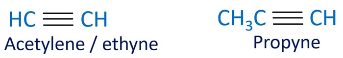 How to Identify Ethyne and Propyne? | Alkynes with Acidic Hydrogen