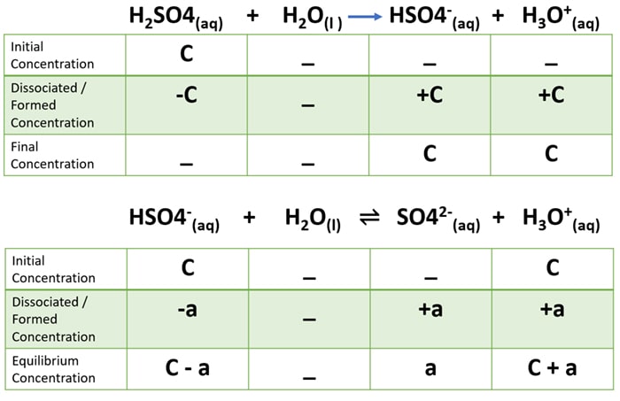 pH of Sulfuric Acid (H2SO4) | Online Calculator