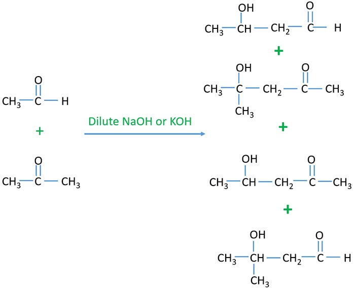 Aldol condensation of Aldehydes and Ketone, Mechanism