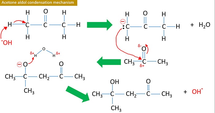 Aldol condensation of Aldehydes and Ketone, Mechanism