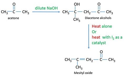 Aldol condensation of Aldehydes and Ketone, Mechanism