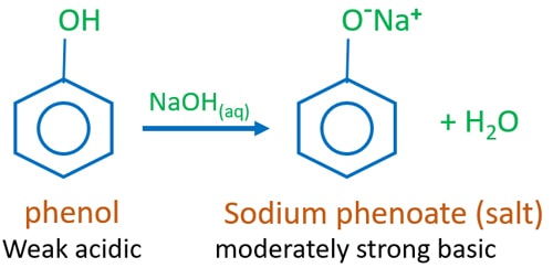 Phenol and Sodium Hydroxide Reaction | C6H5OH + NaOH